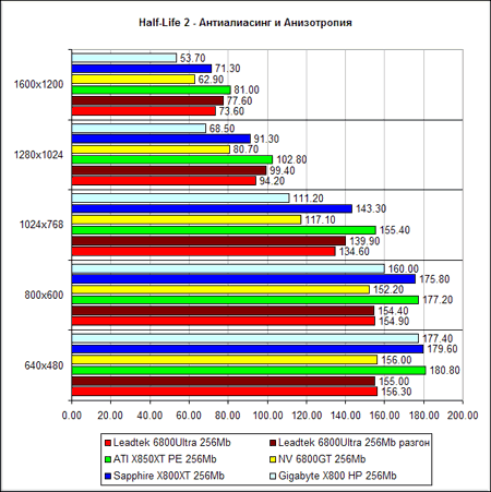 Free Directx9. 0C Compatible Graphics AdapterDownload Free Software ...