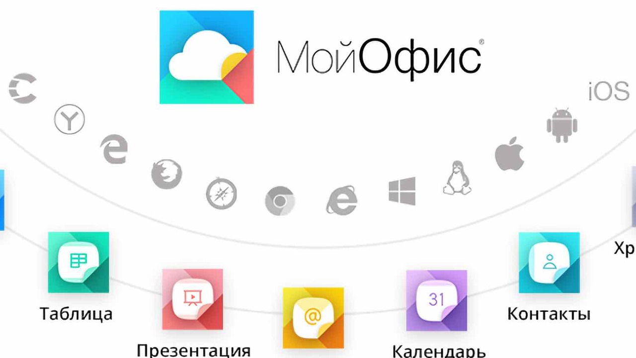 Создатели «МойОфис» выпустили российский аналог ещё одного продукта Microsoft: Новости ...