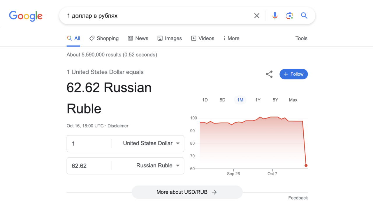Google «вернул» $1 за 62 рубля. Но радоваться нечему: Новости: Наука и технологии — Ferra.ru