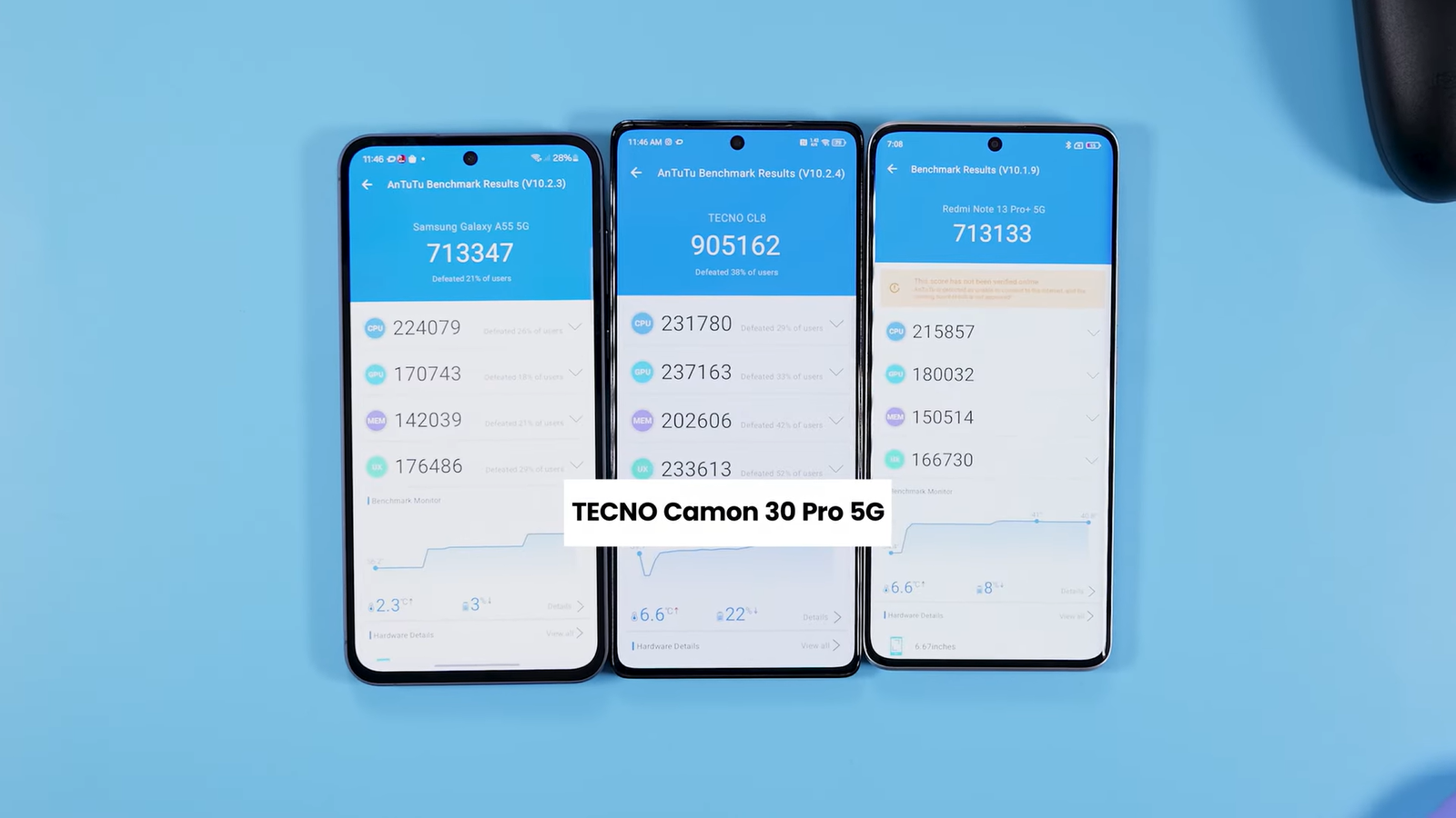 Камерофон среднего класса Tecno Camon 30 Pro 5G протестировали за рубежом — Ferra.ru