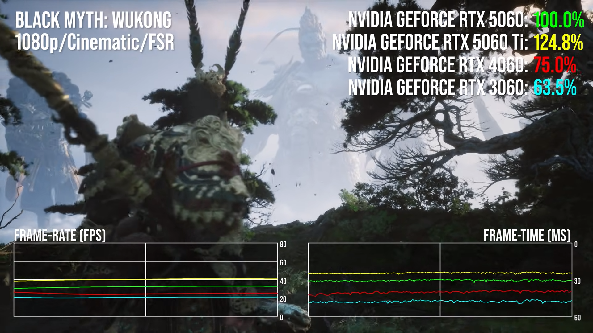 Digital Foundry протестировали RTX 5060 — на 40% быстрее RTX 3060, но с ...