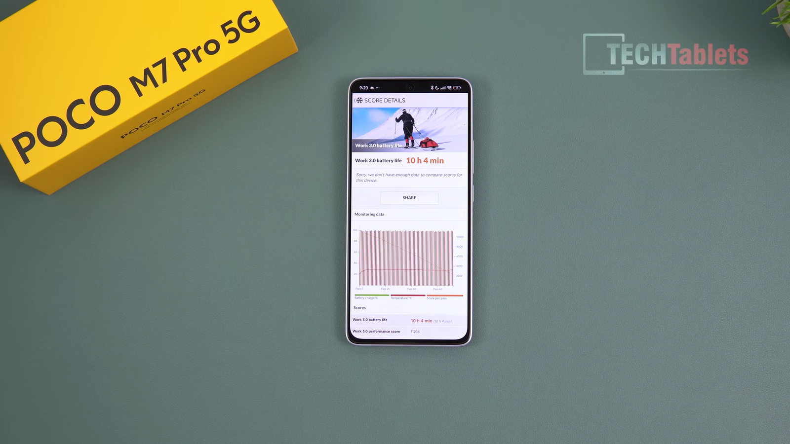 MicroSD и разъём для наушников в 2025: Poco M7 Pro 5G протестировали: Новости: Телефоны — Ferra.ru