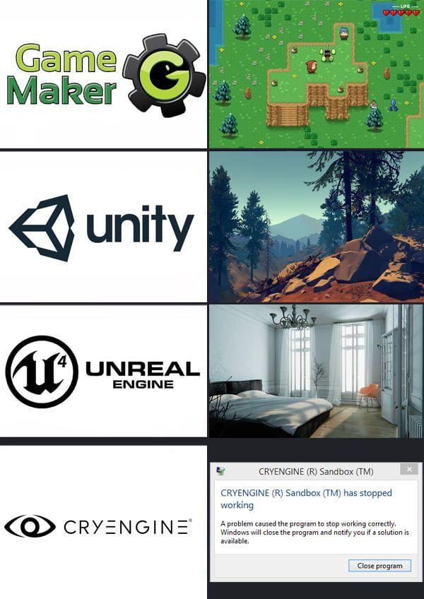 Чем Россия заменит игровые движки Unity и Unreal Engine: Обзоры: Наука и технологии — Ferra.ru