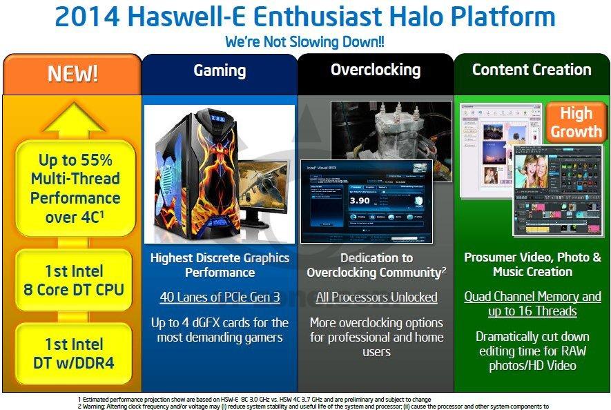 Intel Haswell Ddr4