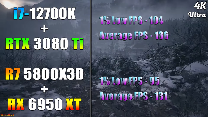 Ryzen 7 и флагманская видеокарта AMD против Core i7 и флагманской NVIDIA: сравнение в играх ...